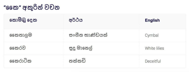 Sinhala words | English to sinhala - sinhala wachana for Grade 1 , 2