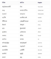 Sinhala words | English to sinhala - sinhala wachana for Grade 1 , 2