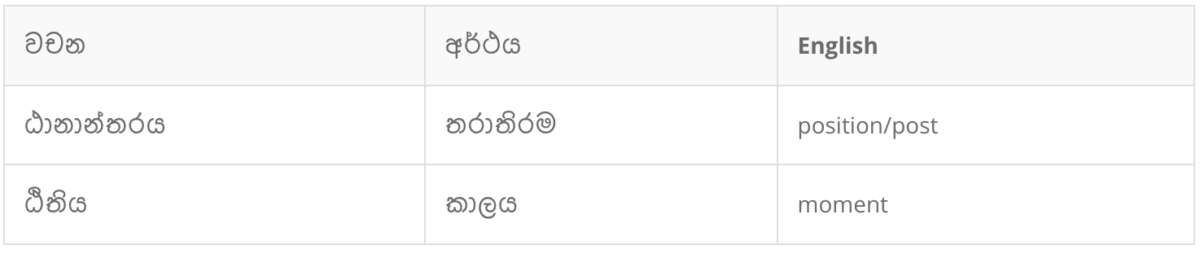 Sinhala words | English to sinhala - sinhala wachana for Grade 1 , 2